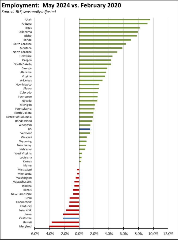 Full May 2024 Jobs Report - Center for Jobs