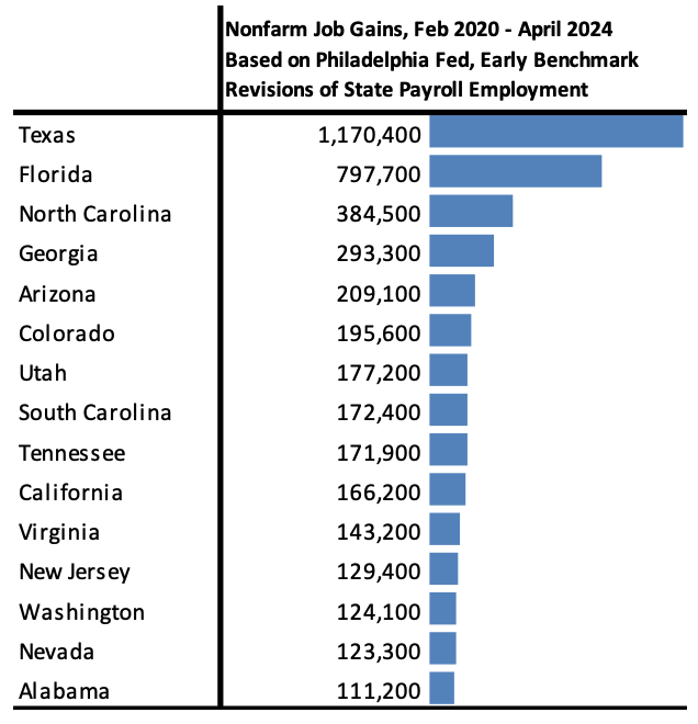 Full May 2024 Jobs Report - Center for Jobs