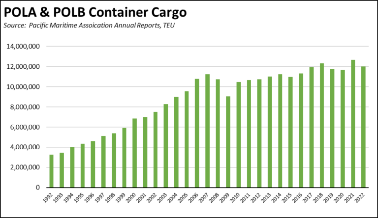 Special Report: Economic Importance of Trade & the Ports to Southern ...